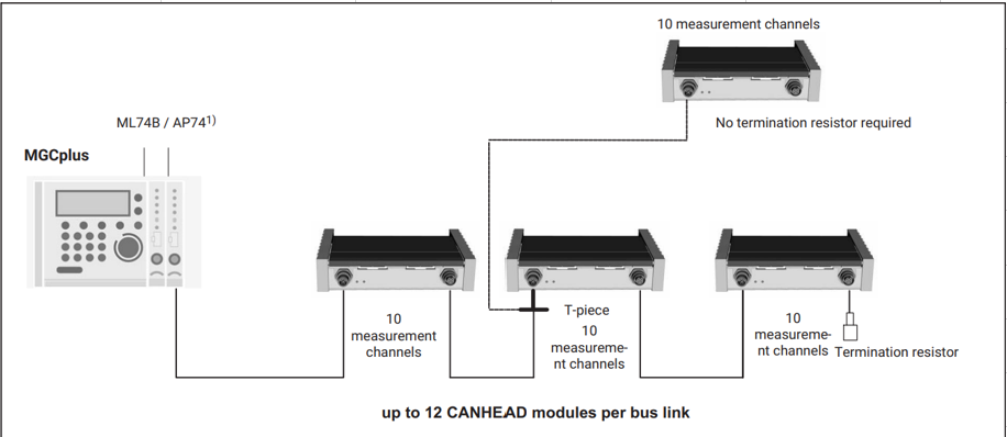 MGCplus là hệ thống thu thập dữ liệu chính xác, toàn diện và số một của HBK, phù hợp với các dự ...